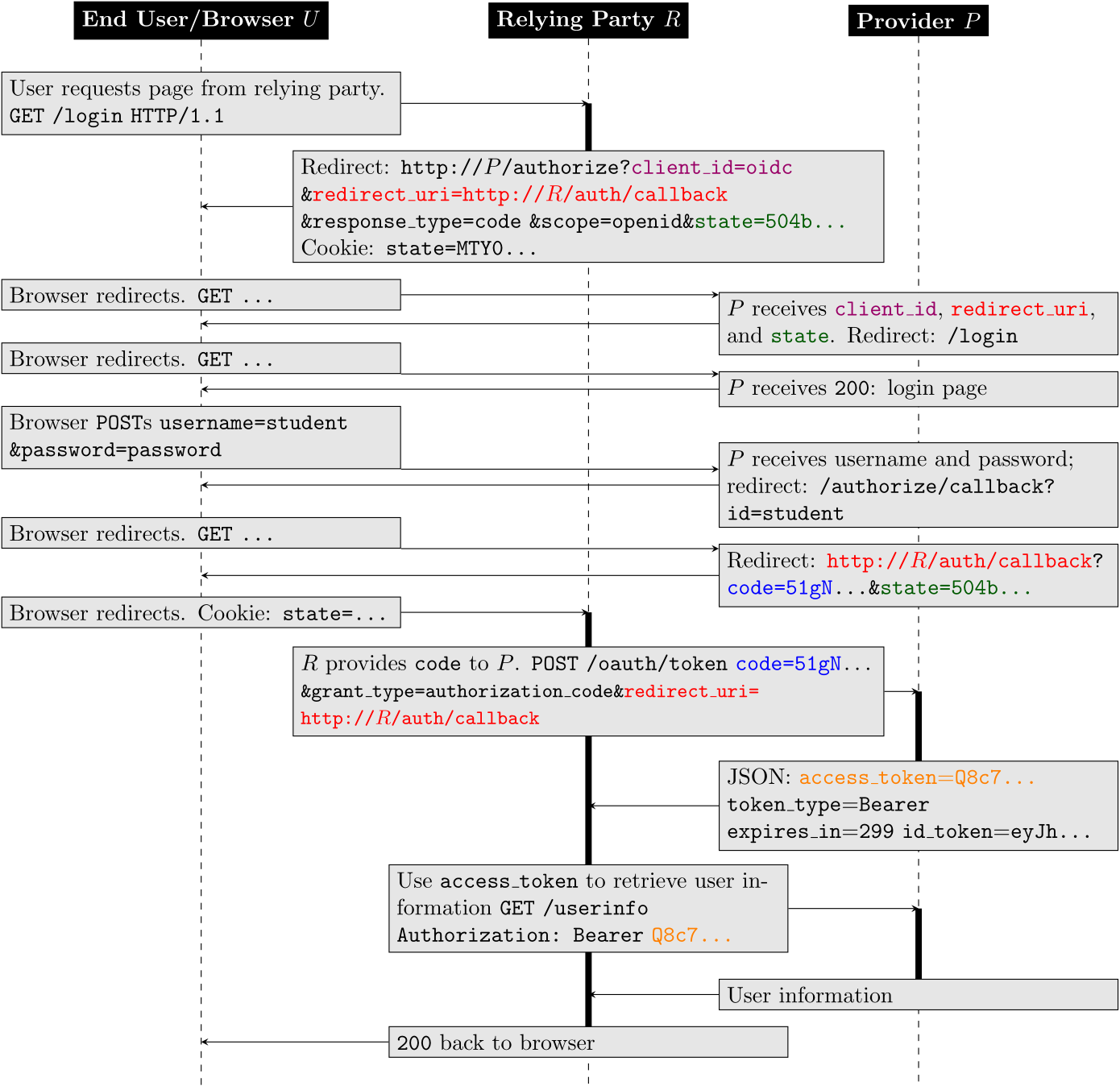 Loading ... | Aquinas